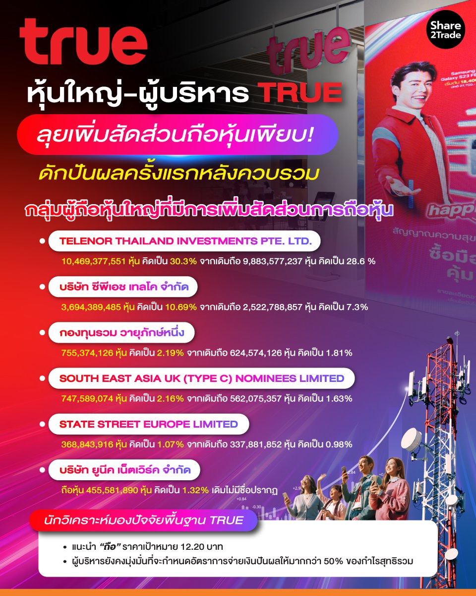 หุ้นใหญ่-ผู้บริหาร TRUE ลุยเพิ่มสัดส่วนถือหุ้นเพียบ! ดักปันผลครั้งแรกหลังควบรวม | Share2Trade